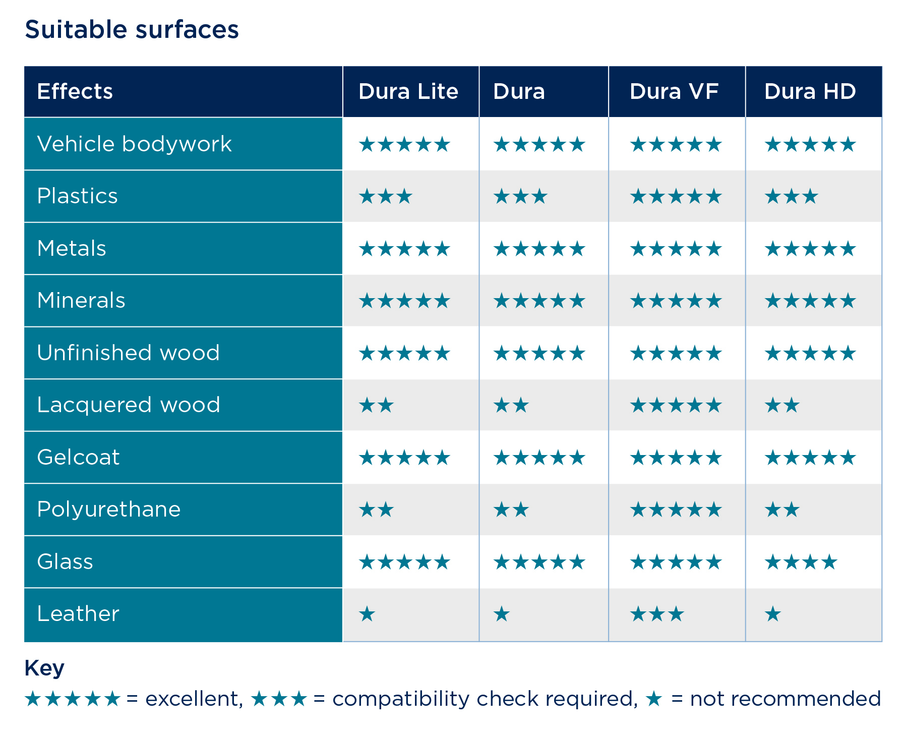 Non-Absorbent Surface Coatings - Nano-Care